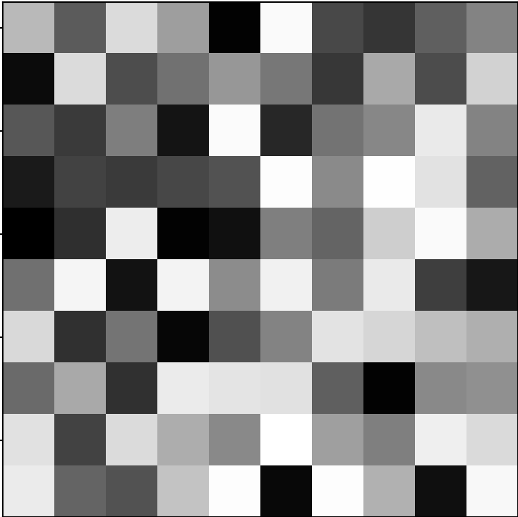 Fundamentals of Deep Learning – BITSTECHNOLOGY