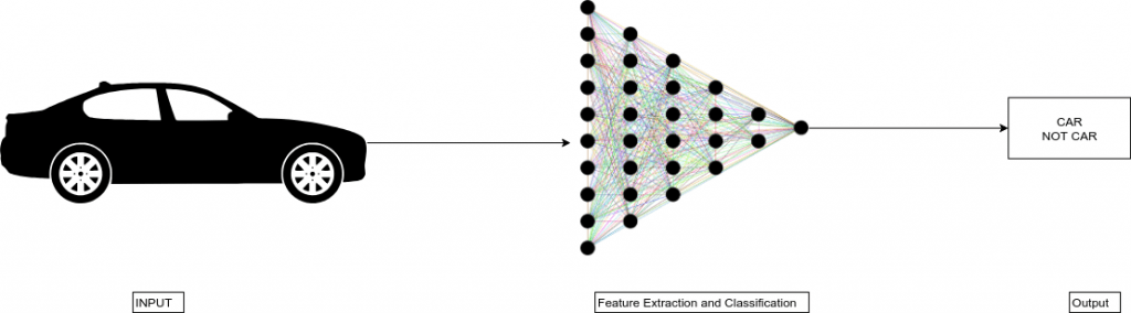 END TO END DEEP LEARNING – BITSTECHNOLOGY